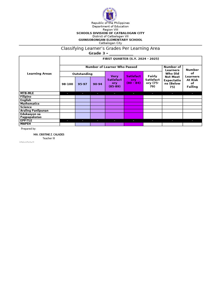 Grade 3 Learner Grades Report 2024-2025 | PDF