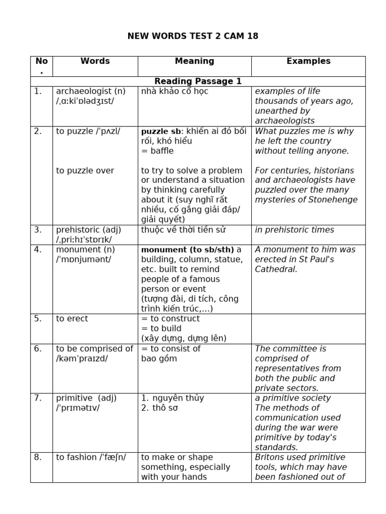 (Cam 18) New Words Test 2 (2023) | PDF