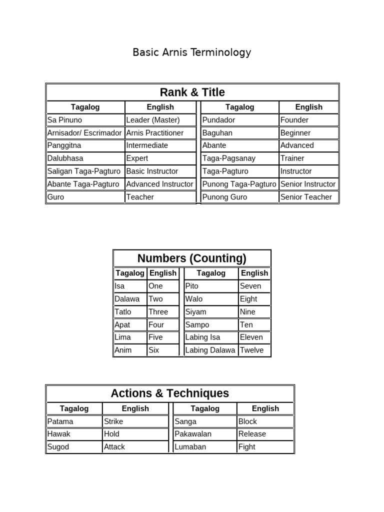 Arnis Terminology and Sports Lingo | PDF | Asian Martial Arts ...