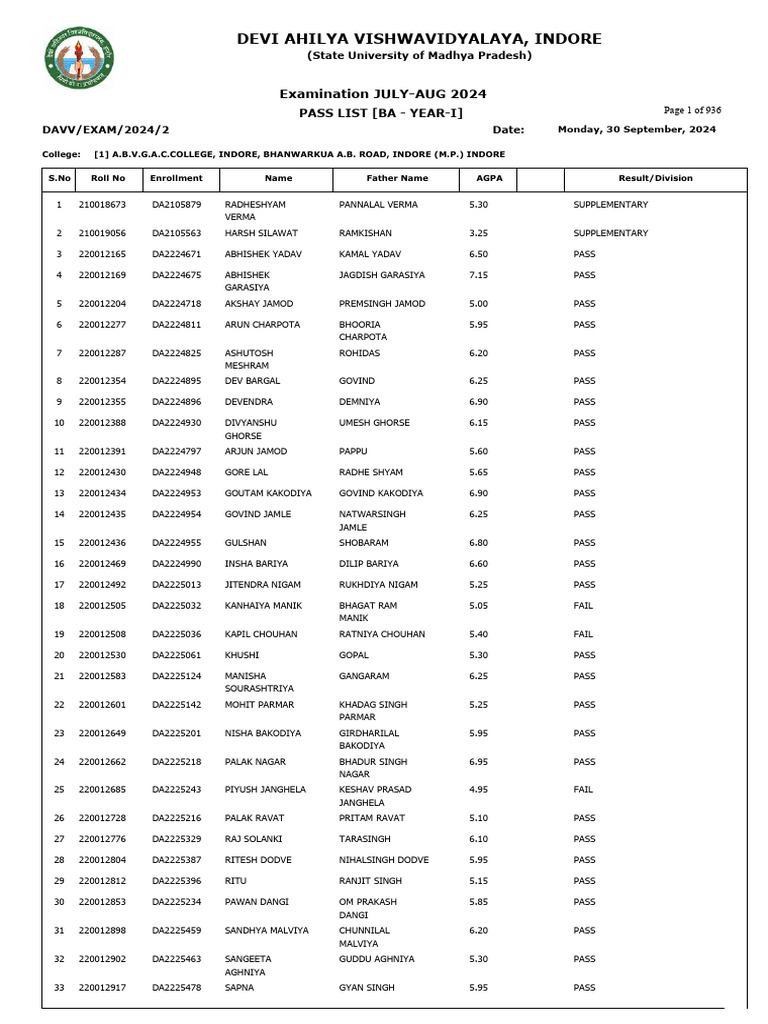 BA Year-I Pass List July-Aug 2024 | PDF