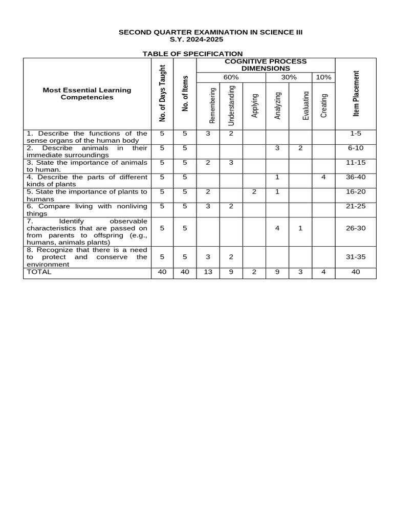 Tos Science3 2nd Quarter | PDF