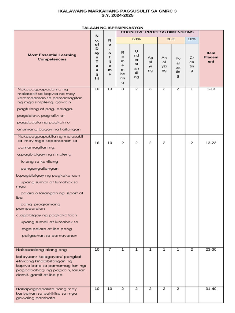 Tos Esp 3 2nd Quarter | PDF