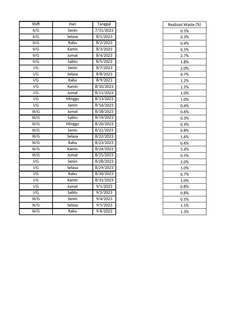 Data Rizky Zaki PDF