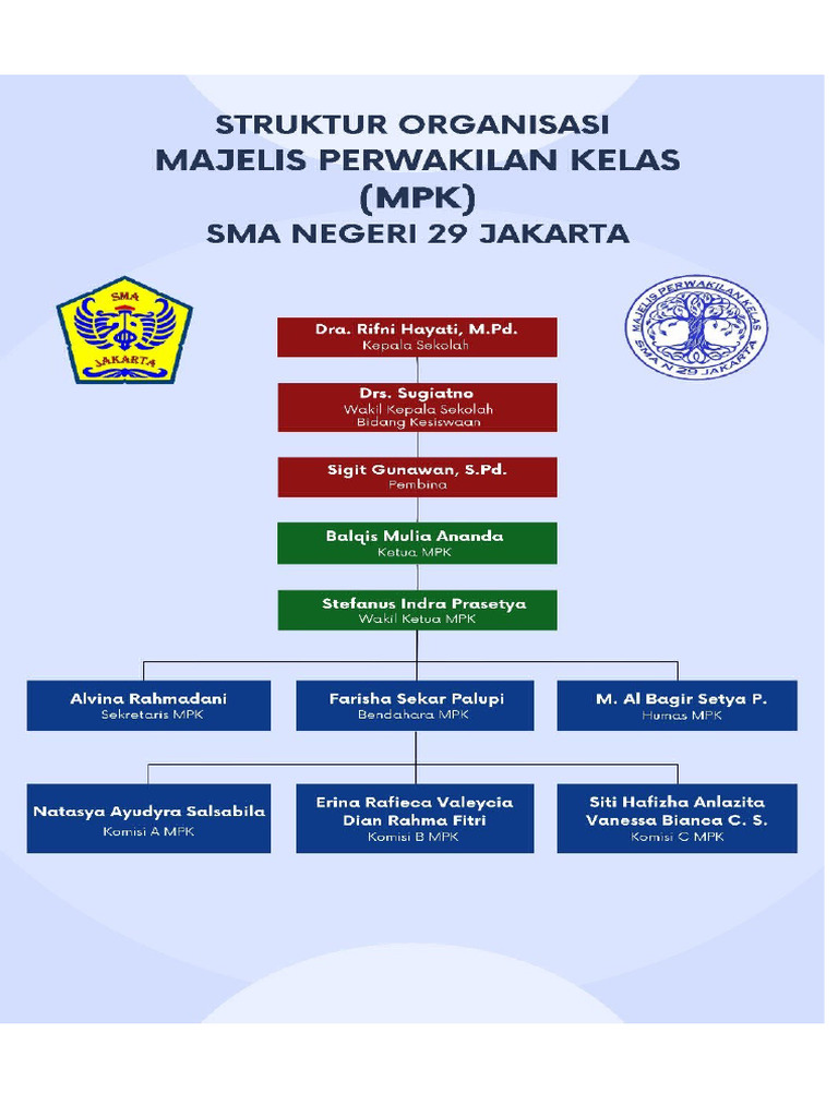 Bagan Kepengurusan | PDF