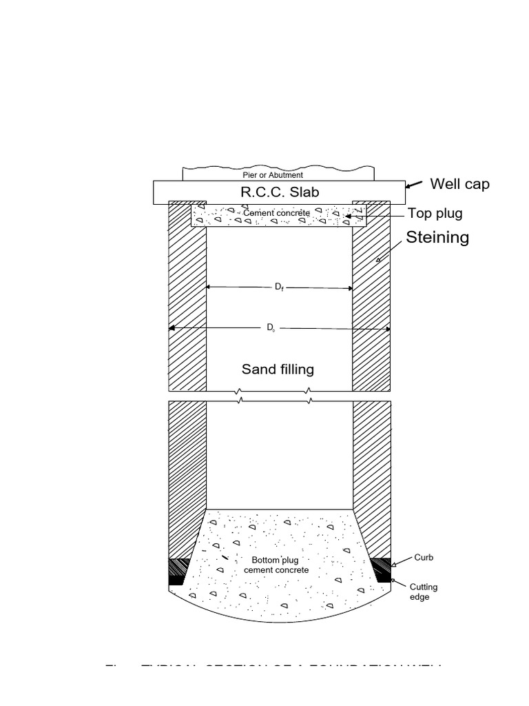 Devesh Verma Perfect Aurtocad-Model | PDF
