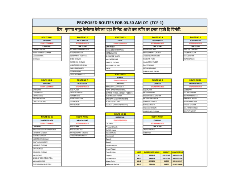 3.30 A.M O.T Routes For TCF 1 | PDF | Indian Hindu Religious Leaders