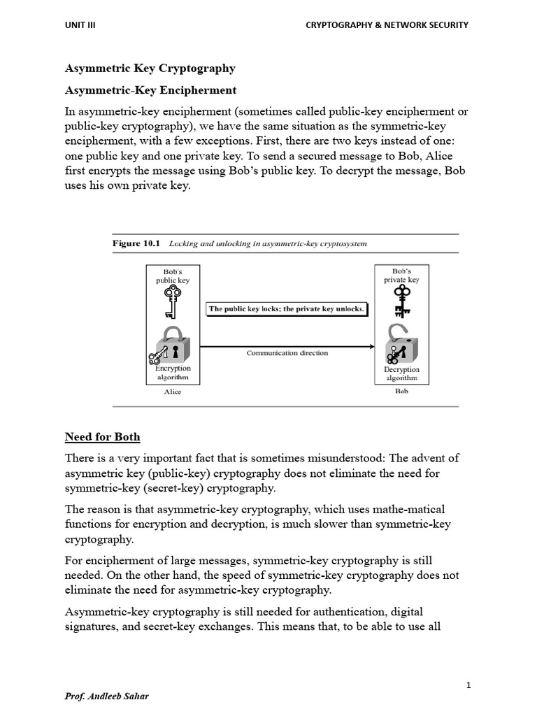 Unit 3 - Asymmetric Key Cryptography | PDF | Public Key Cryptography ...
