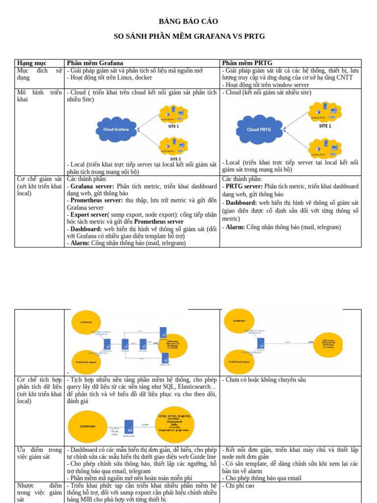 So Sánh Grafana Vs PRTG | PDF