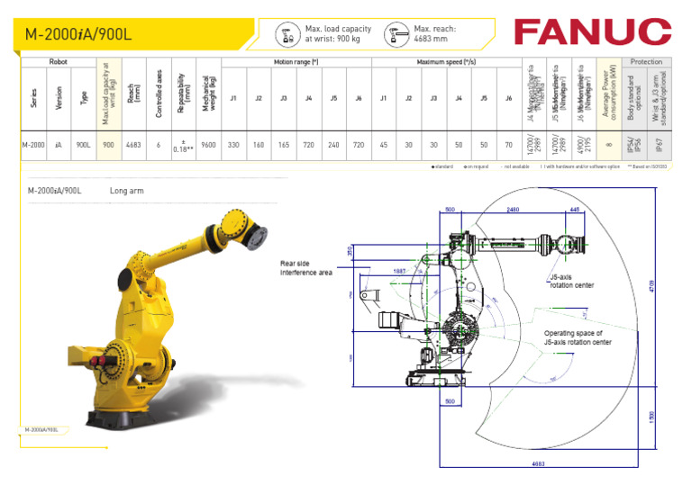 M-2000iA/900L Robot Specifications | PDF | Motion (Physics) | Mechanics