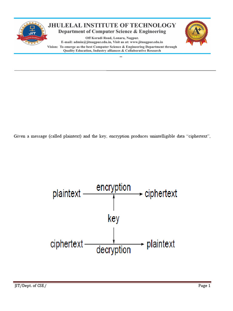 Unit II CNS | PDF | Cryptography | Key (Cryptography) Unit II CNS | PDF | Cryptography | Key (Cryptography)