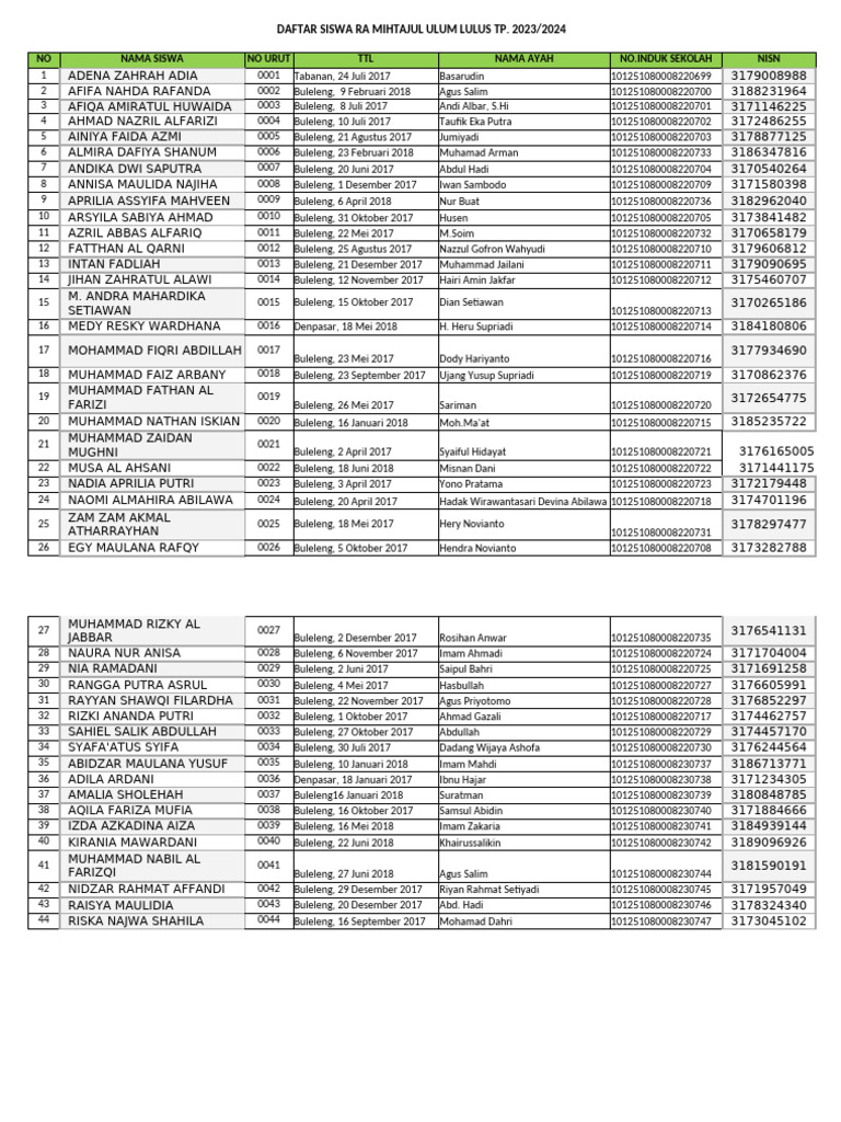 Daftar Siswa Utk Ijazah 2023-2024 | PDF