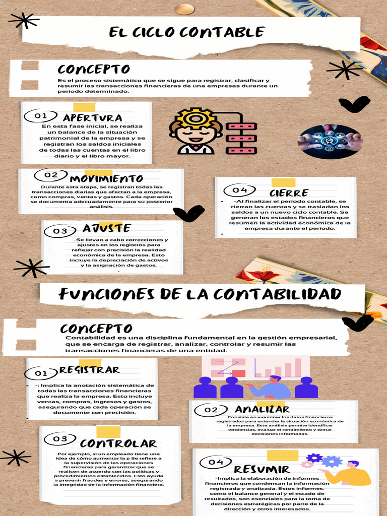 Infografía Ciclo Contable | PDF