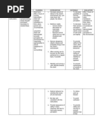 Nursing Care Plan For Disturbed Thought Processes | PDF | Delusion | Sleep