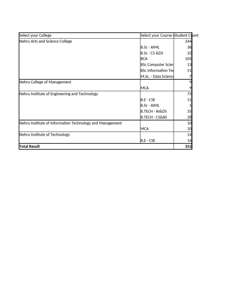 Nehru Group of Institutions Students List - Rosemallow Technologies ...