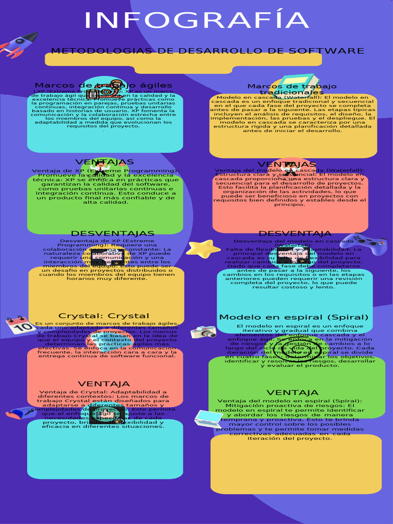 INFOGRAFÍA | PDF | Software | Desarrollo Ágil de Software