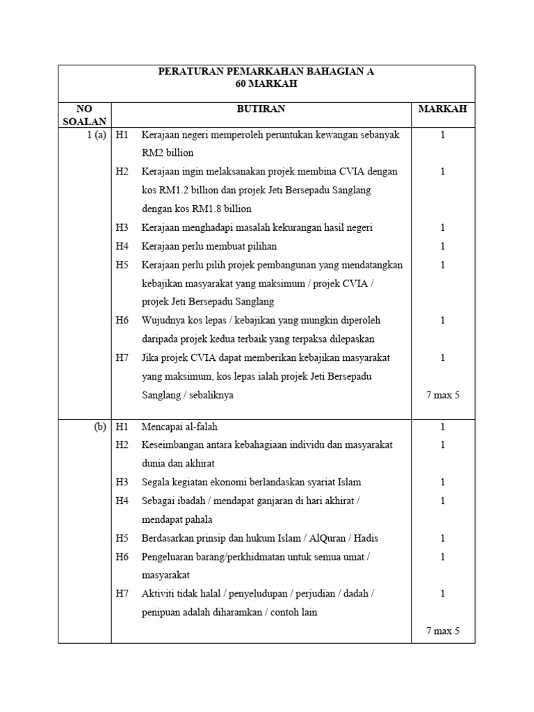 k2 Perlis 2024 PP | PDF