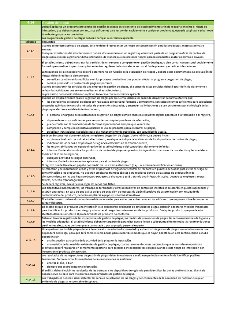 BRC Mip | PDF | Plaga (organismo) | Control de plagas