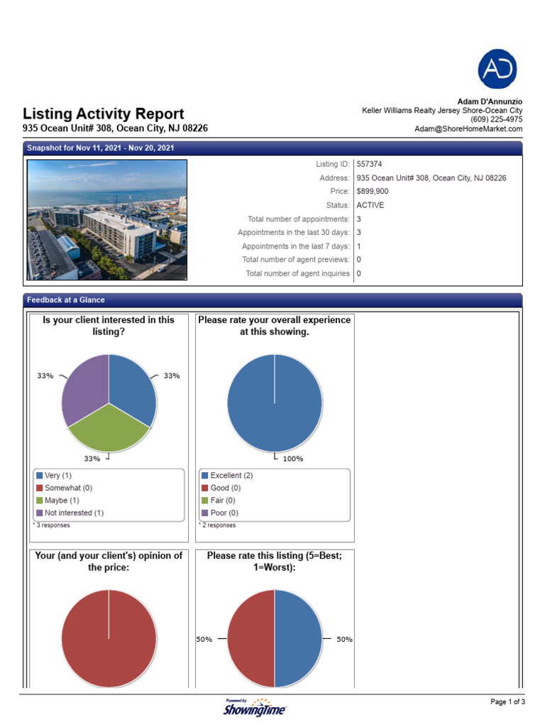 Listing Activity Report | PDF