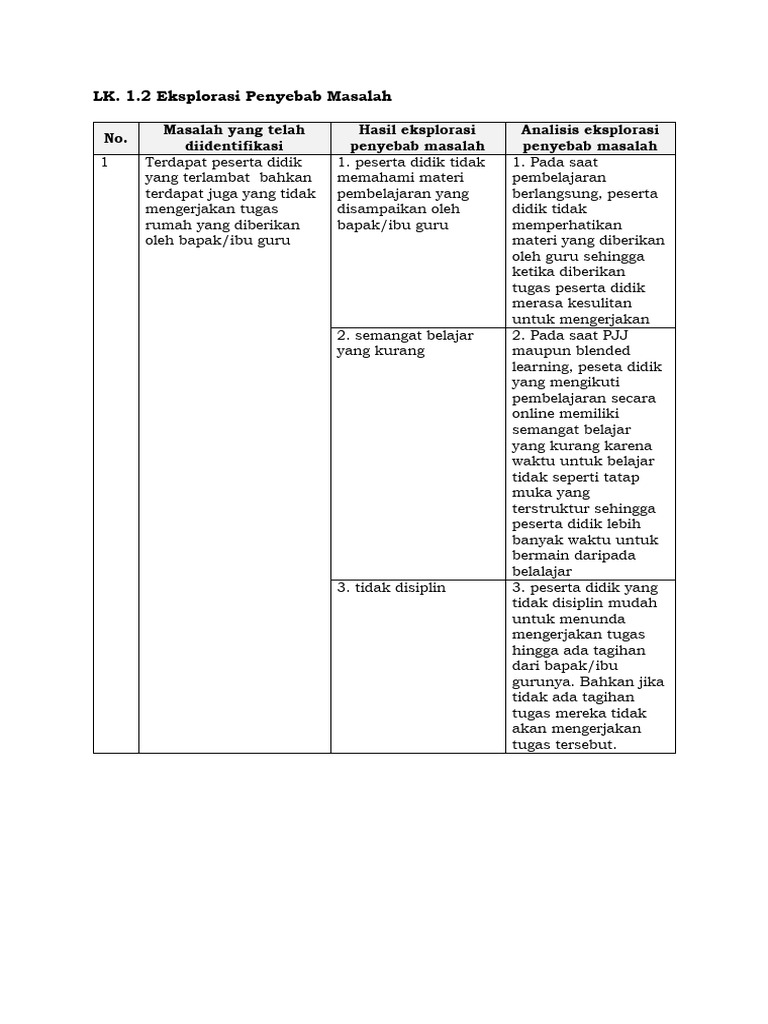 Eksplorasi Penyebab Masalah | PDF