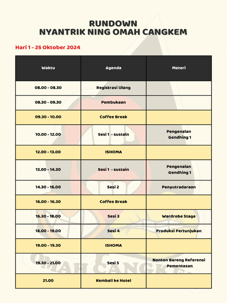 Rundown Nyantrik Ing Omah Cangkem | PDF