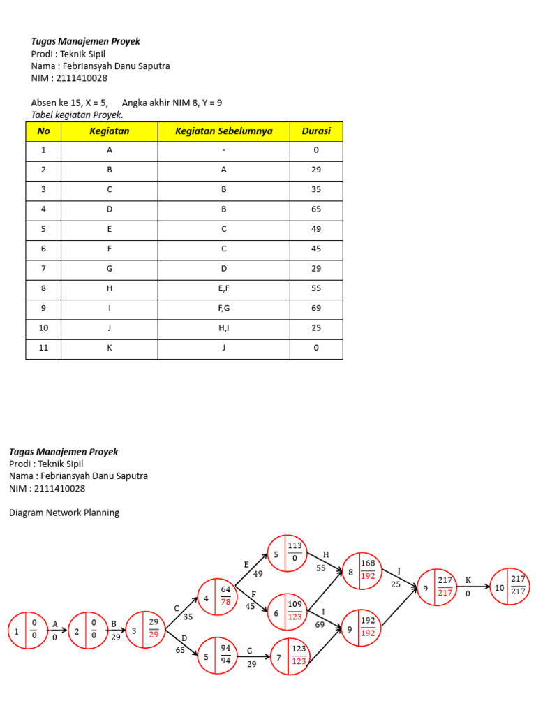 Tugas Network Planning - Febriansyah Danu Saputra - 211410028 | PDF