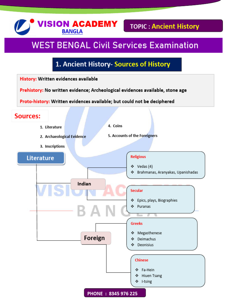 Ancient History - Notes | PDF | Vedas | Paleolithic