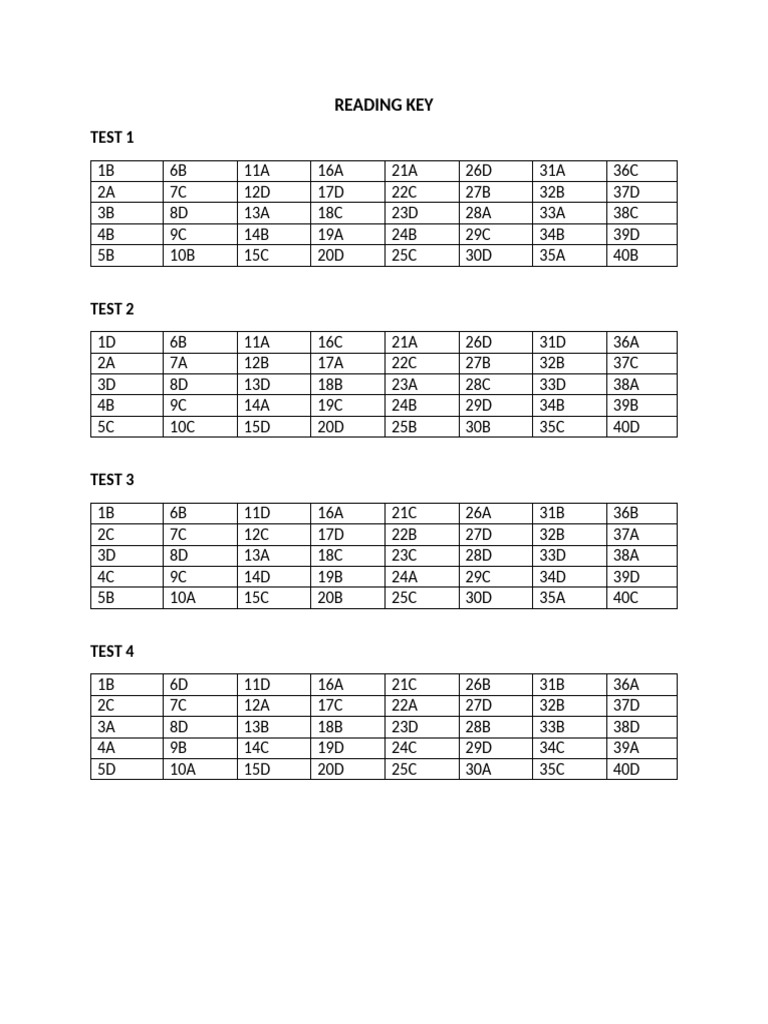 Keys - Reading | PDF