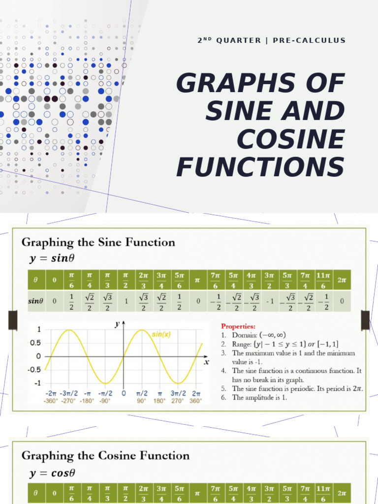 2Q Pre-Calculus - Graphs of Sine and Cosine Functions | PDF