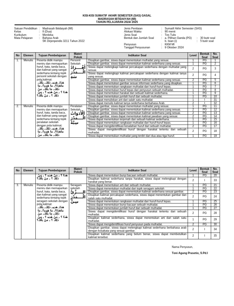 Kisi-Kisi SAS B.Arab Kls.2 - Ok | PDF