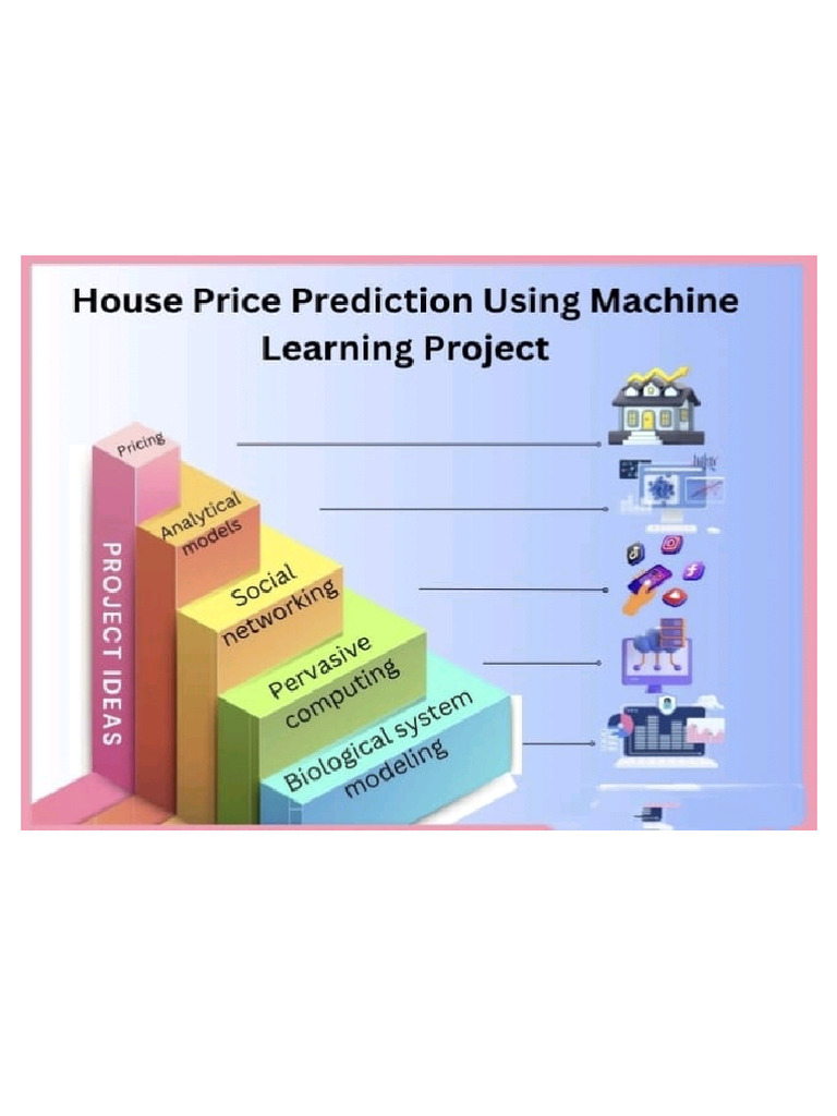 House Price Prediction | PDF