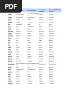 Irregular Verb List | PDF | Linguistics | Syntax
