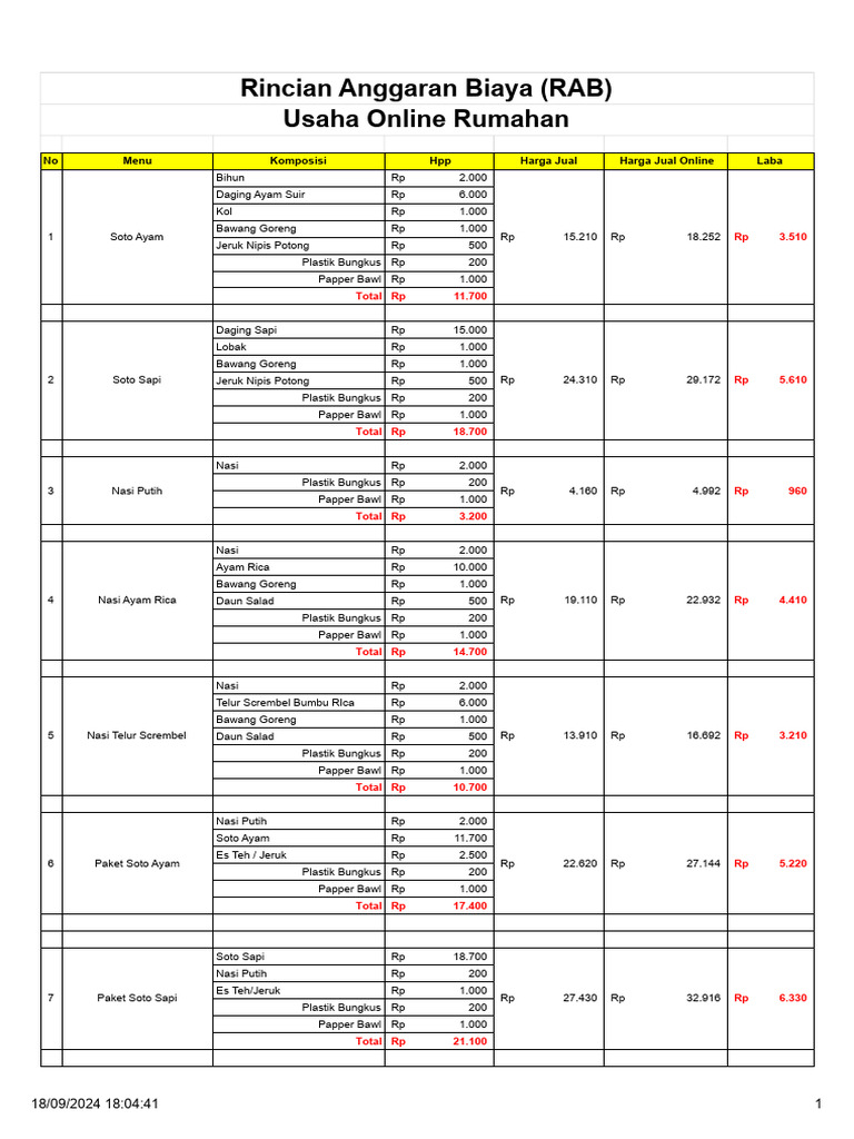 RAB Usaha Online Rumahan 2024 | PDF
