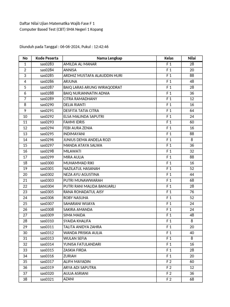 Daftar Nilai Ujian | PDF