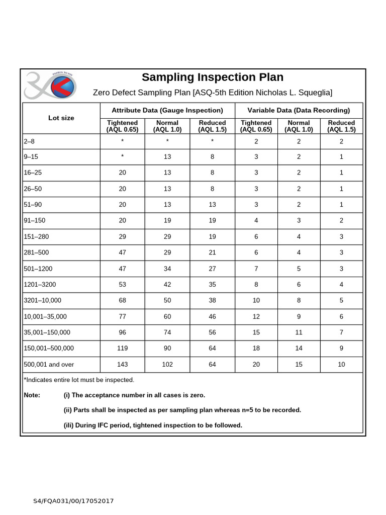 Fqa31 - 00 - Sampling Plan | PDF