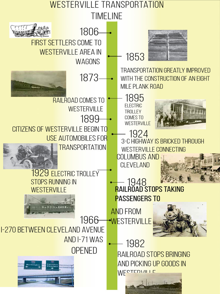 Annotated-History of Transportation | PDF