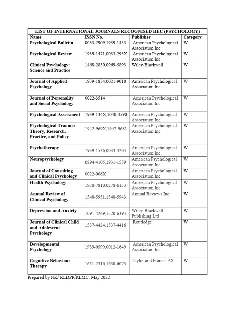 HEC Recognised Psychology Journal List | PDF | Psychology | Clinical ...