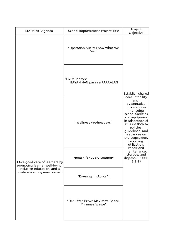 AIP ANGEL and GENE CY 2025 | PDF | Emergency Management | Learning