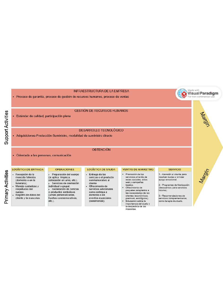 Manufacturing Value Chain Analysis | PDF