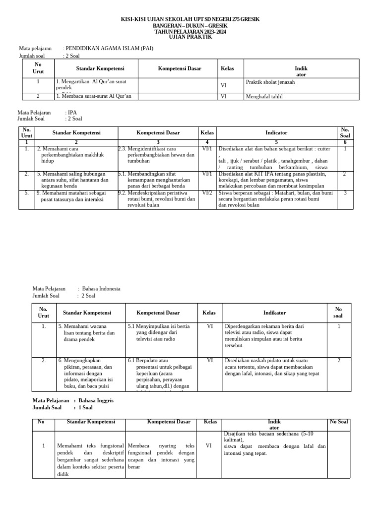 Kisi-Kisi Uprak 2024 | PDF