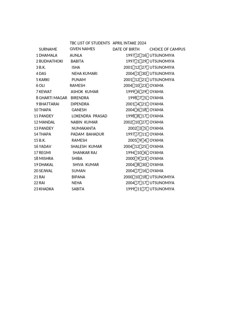 TBC List 2024 April Intake | PDF