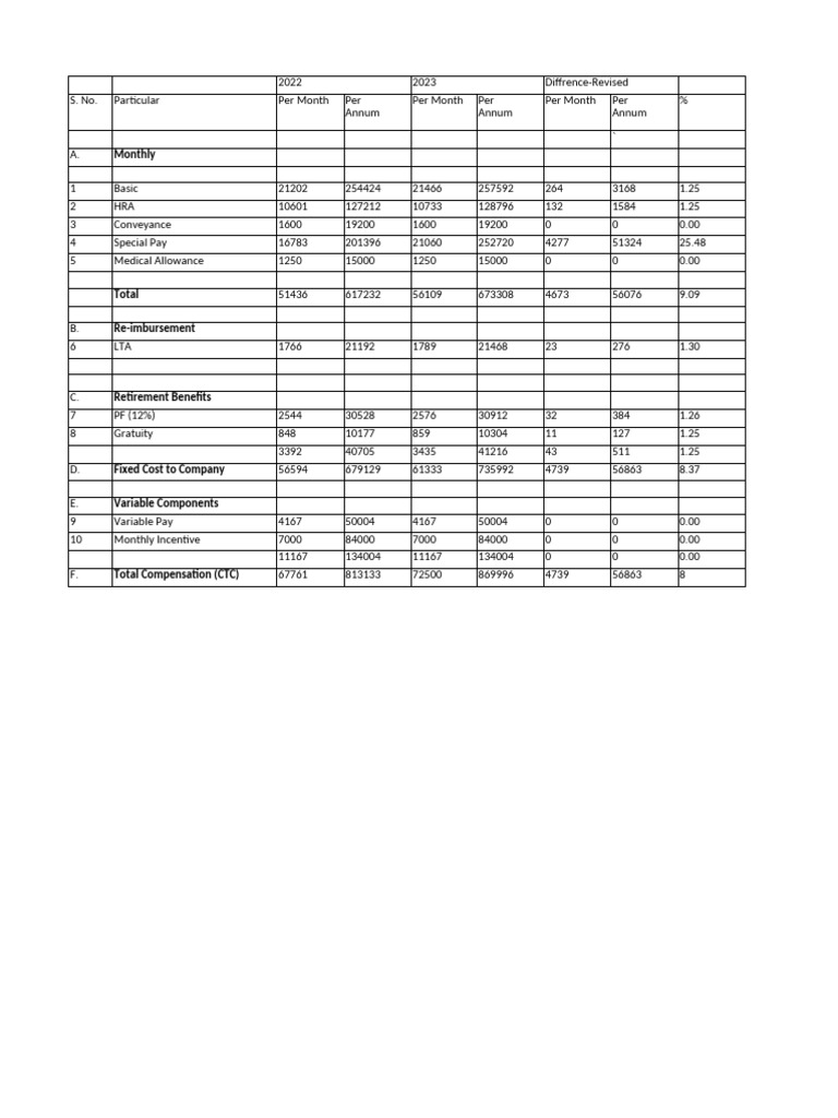 CTC - Variable Component | PDF