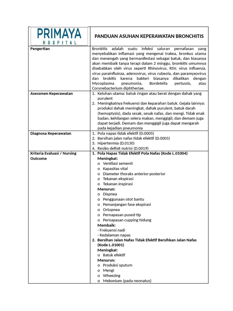 Panduan Asuhan Keperawatan Bronchitis | PDF