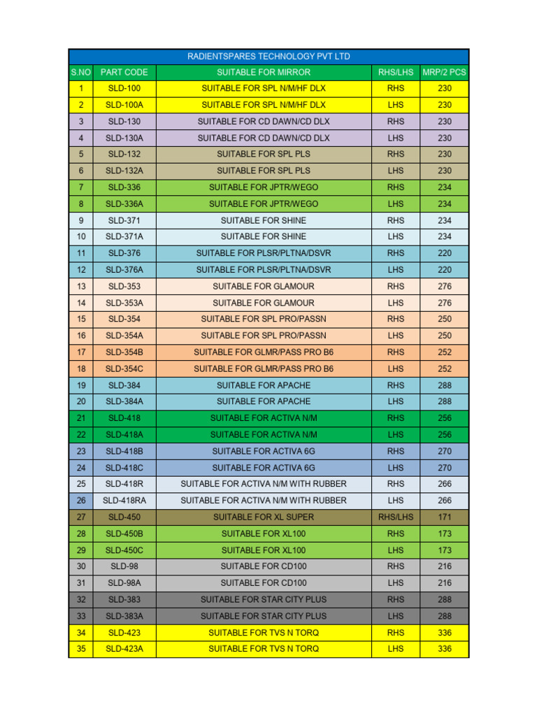SLD Plain Mirror MRP List | PDF