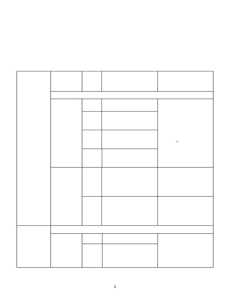 Proposed-M.Phil .-Syllabus ENVS KU 2022 | PDF | Methodology | Qualitative Research