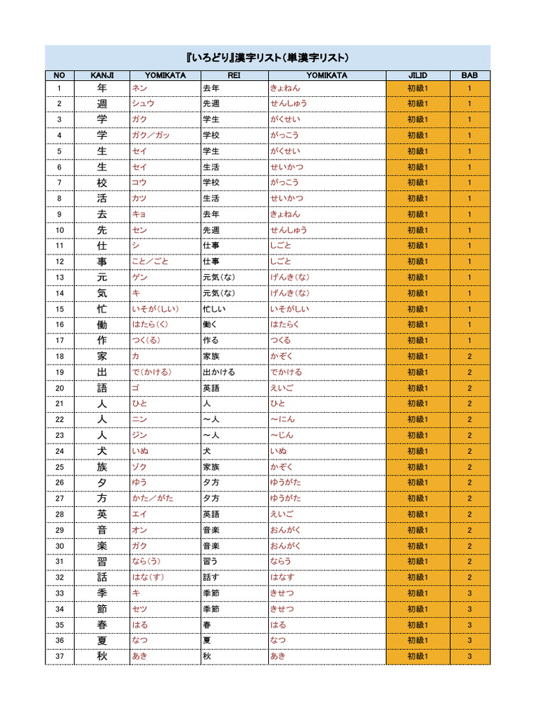 Kanji Shokyu 1 | PDF