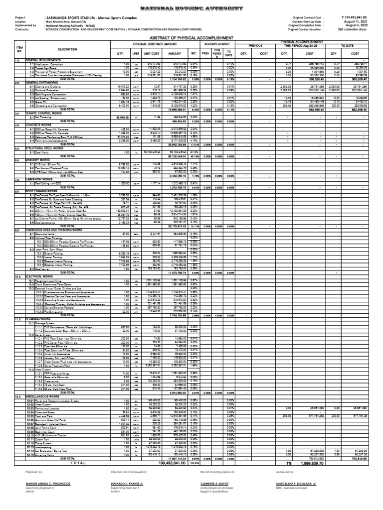 Sarimanok APA Jem | PDF | Civil Engineering | Building Engineering