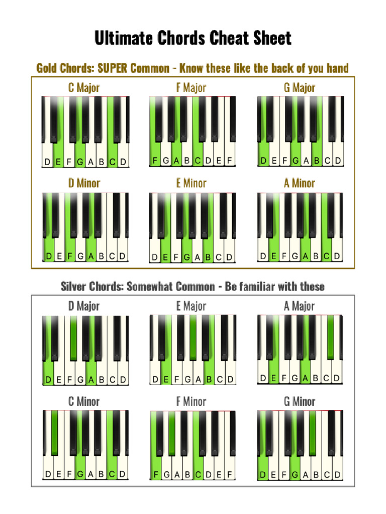 Ultimate Chords Cheet Sheet 2.0 | PDF