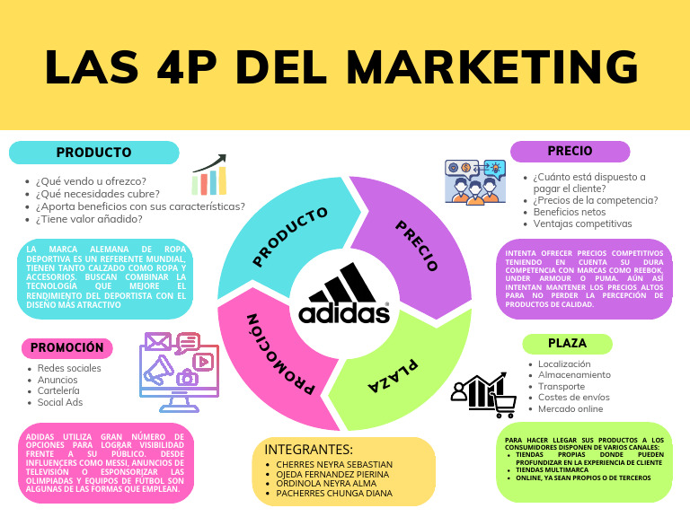Gráfico Análisis 4p's Del Marketing Imprimible Multicolor | PDF ...