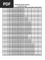 2025 Salary Grade and Ranges | PDF