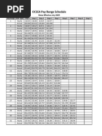 OCSEA Pay Table - FY25 | PDF
